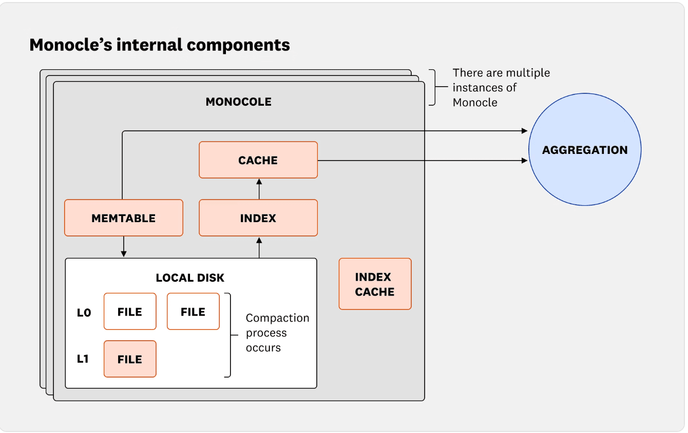 Datadog Launches Monocle, a Unified Rust-Powered Real-Time Metrics Engine - InfoQ